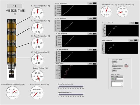 Sism 1 0 Labview Gui Download Scientific Diagram
