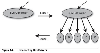 UEFI Framework EFI Driver Model