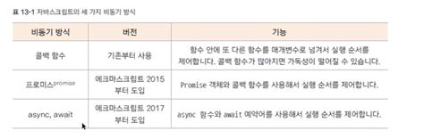 자바스크립트 비동기 프로그래밍
