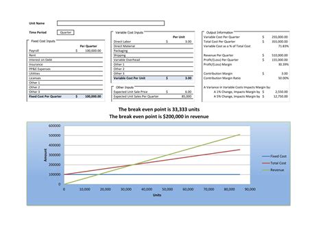 Free Printable Break Even Analysis Templates Pdf Excel