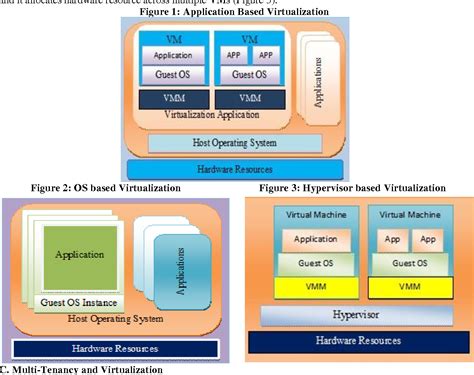 Figure 1 From Theoretical Framework Of Tcp Syn Flood Ddos Attack