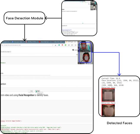Figure From Quantifying Attention Levels In Individualized Online Tutoring A Case Of One An