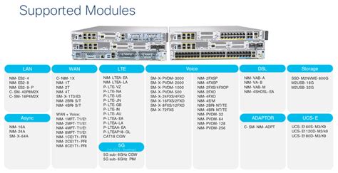 The Cisco Catalyst 8300 Series Edge Platforms Brings Rich Connectivity To The Branch Cisco