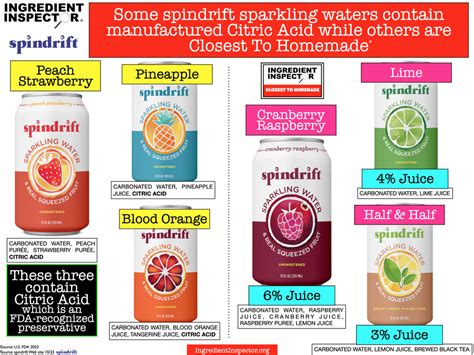 Which Zero Sugar Flavored Waters Are Closest To Homemade — Ingredient