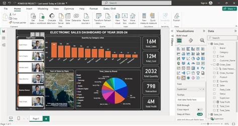 Aadesh Pawar On Linkedin Powerbi Salesanalytics Datavisualization