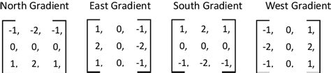 Figure 2 From Edge Detection For Weed Recognition In Lawns Semantic Scholar