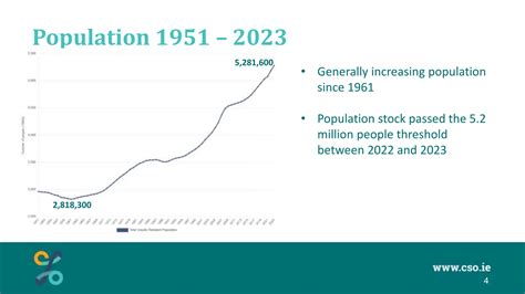 Populationandmigrationestimatesapril2023presentationpptx