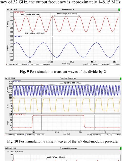 Figure 1 From Design Of A 24 Ghz Programmable Frequency Divider In 65