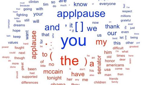 Online Course Exploratory Data Analysis With Textual Data In R Quanteda From Coursera Project