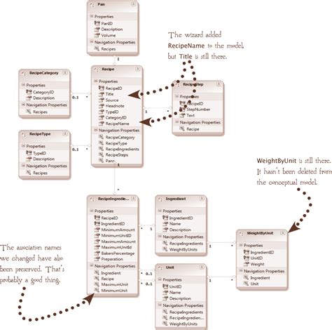 Hey What Happened Fluent Entity Framework Book