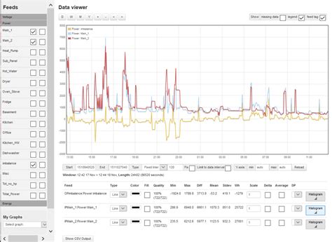 Data Analysis With Iotawatt Outputs Emonpi Openenergymonitor Community