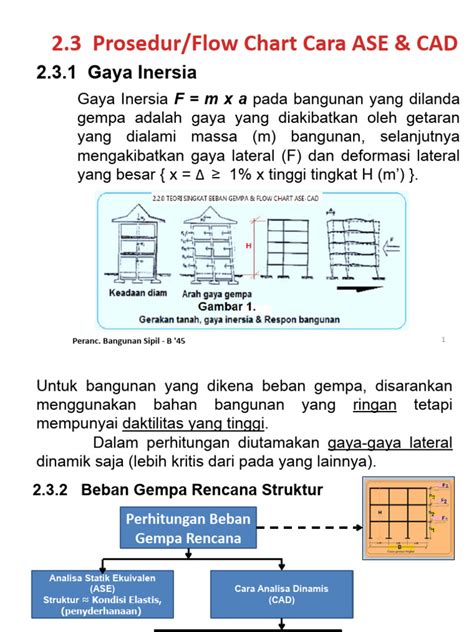 2 3 Prosedur Flow Chart Cara Ase Cad 22 Hal Pdf