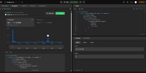 150daysofcode 150daysofcode 150daysofcode Java Leetcode Kirti Jain