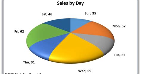 Excel Create 3d Pie Chart Ponasa