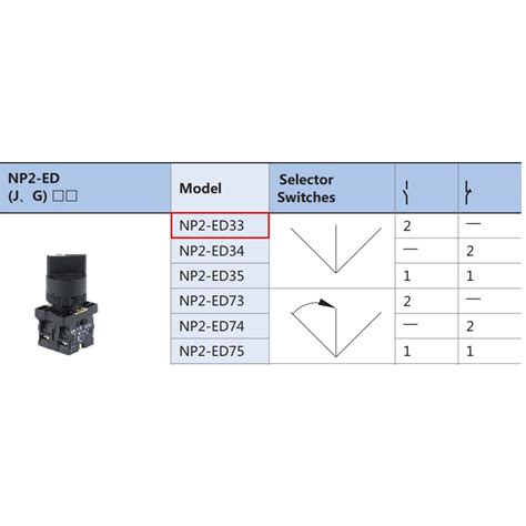 Chint ซีเล็คเตอร์สวิตช์ รุ่น Np2 แบบไม่ส่องสว่าง Selectorswitches