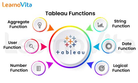 Tableau Aggregate Function An Overview And Types