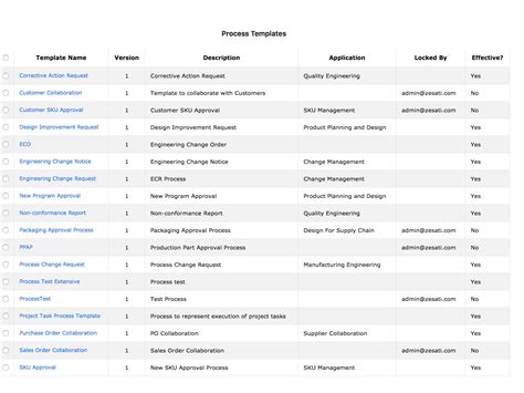 Workflow Templates List ZFlow