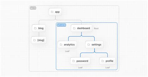 Dynamic Routing With Nextjs Innostax Dynamic Routing With Nextjs