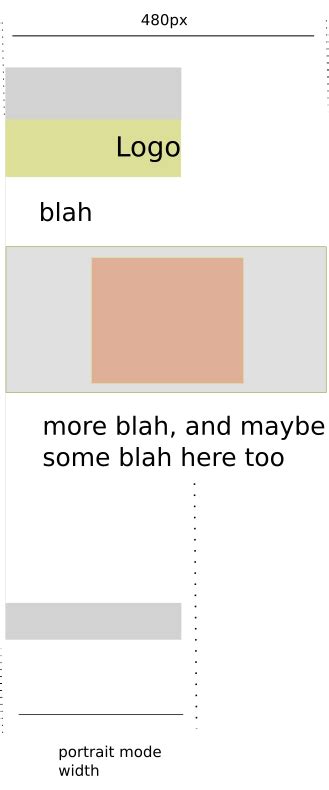 Css HTML Email Making It Work Both In Outlook And On Mobile Stack Overflow