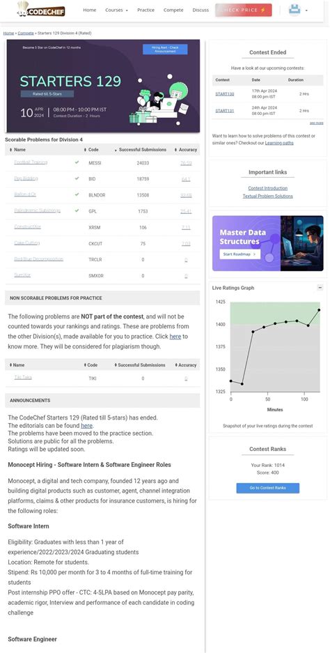 Codechef Programming Milestoneachieved Gnaneshwar Reddy Dontireddy