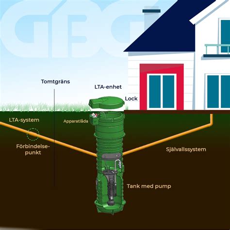 Lätt Trycksatt Avlopp Lta Gbg Transport Och Schakt