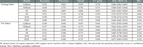 the prediction performance of different machine learning models in the