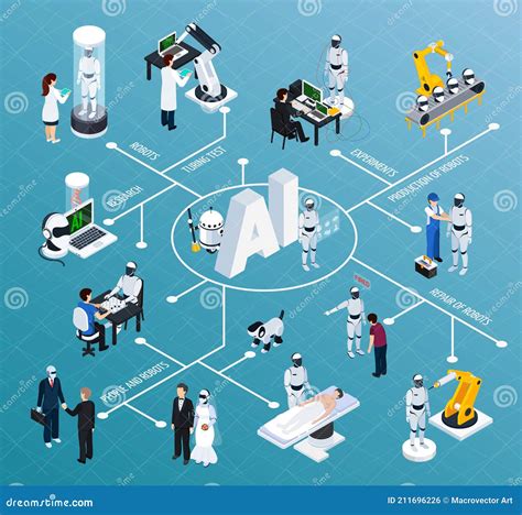 artificial intelligence isometric flowchart stock vector illustration