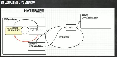 【linux第13章实操篇】网络配置linux5138网络配置 Csdn博客