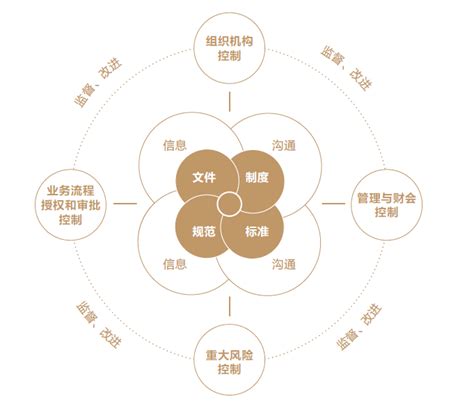 制度建设 经济·科技 人民网