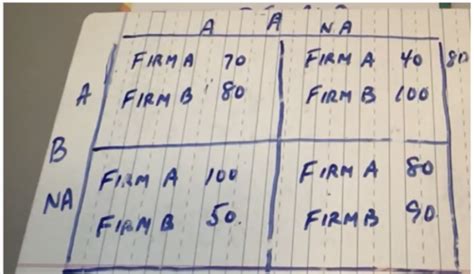 Oligopolies Flashcards Quizlet Oligopolies Flashcards Quizlet