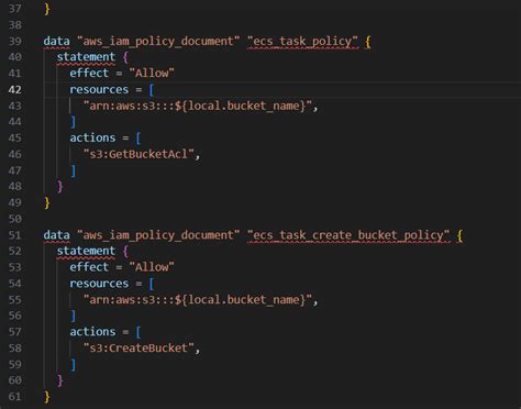 IAM For Amazon ECS On AWS Fargate DEV Community