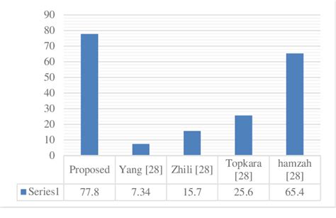 Figure 1 From A Hybrid Cryptography Method Using Extended Letters In