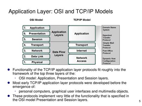 Ppt Chapter 3 Application Layer Functionality And Protocols