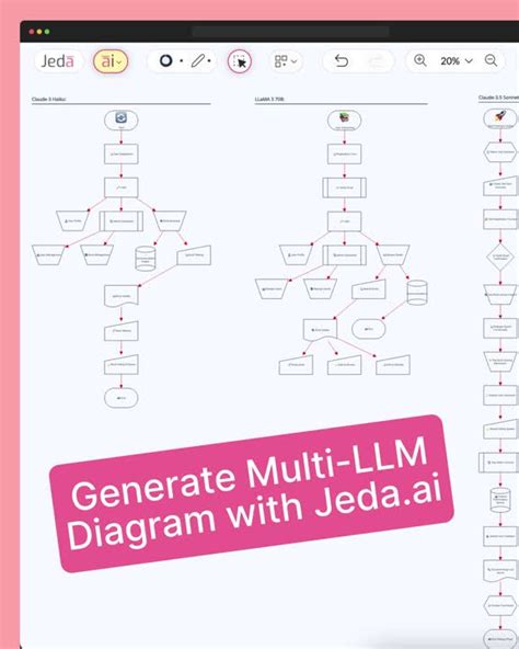Generative Ai Workspace — Jedaai On Linkedin Jedaai Generativeai Ai Diagrams Flowcharts