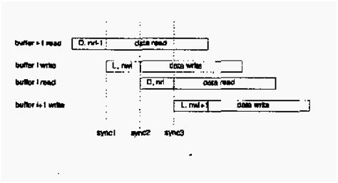 Figure 1 From Design And Synchronization Of Gaussian Particle Filter