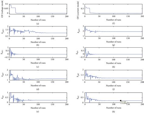 Figure 13 From An Optimal Control Strategy For Dc Bus Voltage Regulation In Photovoltaic System