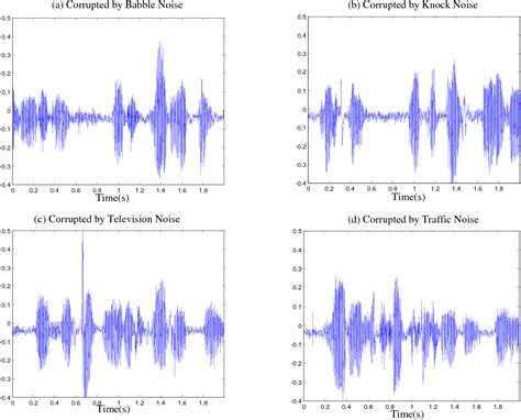 Figure 2 From Mfcc Vq Based Speaker Recognition And Its Accuracy Affecting Factors Semantic