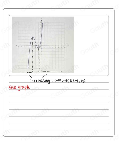 solved question determine the interval s for which the function shown
