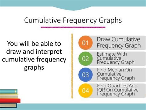 Cumulative Frequency Powerpoint Worksheets Answers Higher Gcse