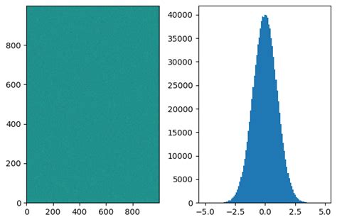 Numpy Tutorial SNU AO Class Python