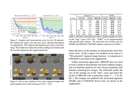 斯坦福大学and谷歌 Melon：使用等价类估计的无构图图像的nerf 智源社区