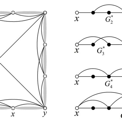 Local Structures In An Outer 1 Planar Graph G With δg ≥ 2 Download
