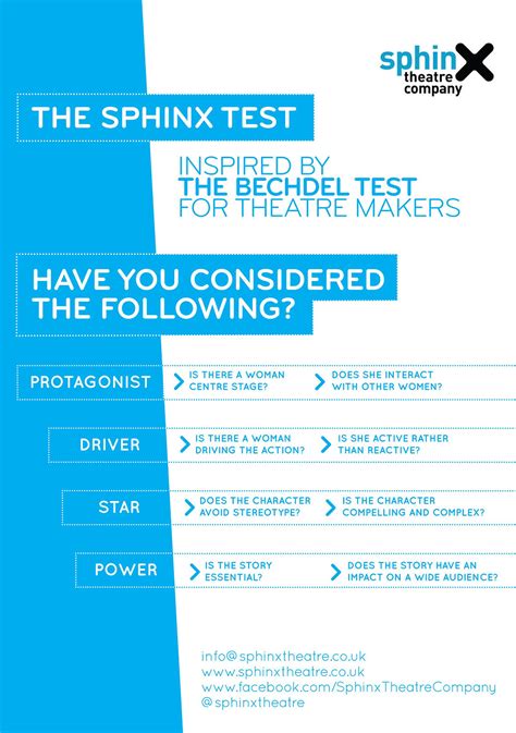 Sphinx Theatre Resources