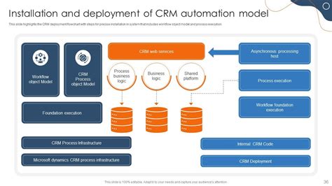 Top 10 Efficient Sales Processes With Crm Automation PowerPoint Presentation Templates In 2025
