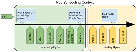 Kubernetes Volume Snapshots Beta And Scheduler Changes For Stability And Extensibility