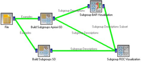 Subgroup Discovery Toolkit For Orange