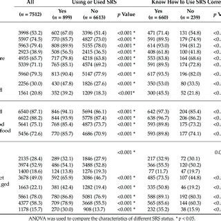 Characteristics Of Knowledge Attitude And Behavior Of 7512