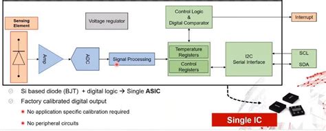 Saul Eduardo Botello Posted On Linkedin