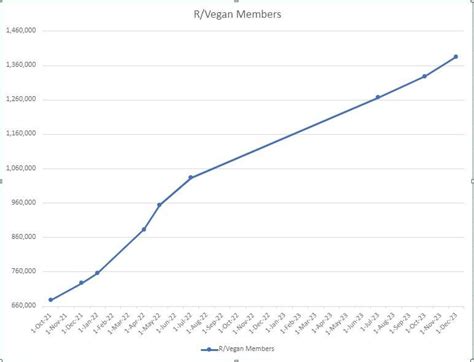 Data Is Beautiful But Not My Data Rvegan