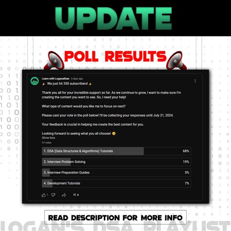 Post From Learn With Loganathan